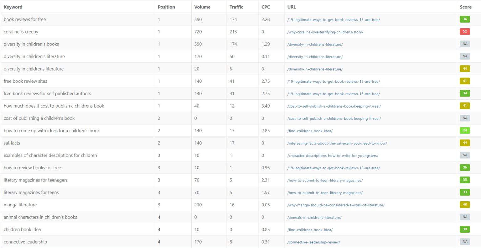 How To Make Money Blogging For Beginners